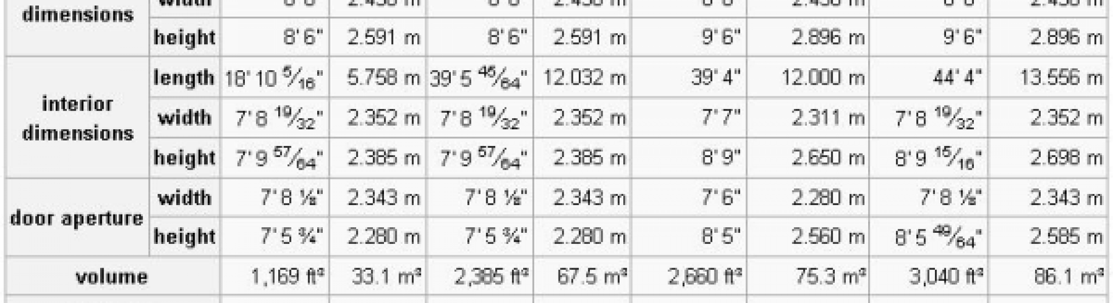 Over Sea Container Dimensions